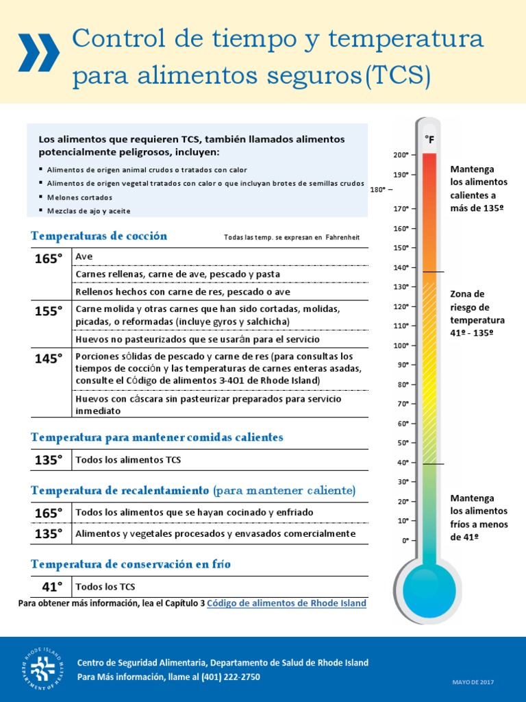 Control de Tiempo y Temperatura para Alimentos Seguros (TCS) - Time ...