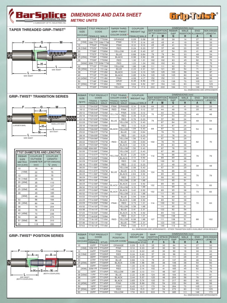 Dimensions and Data Sheet: Metric Units | PDF | Pump | Manufactured Goods