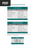 Escala BISAP para pancreatitis aguda | PDF