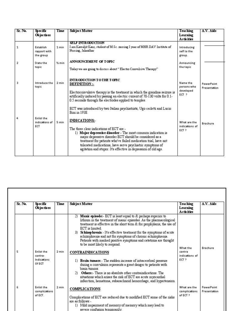 Sr. No. Specific Objectives Time Subject Matter Teaching Learning ...