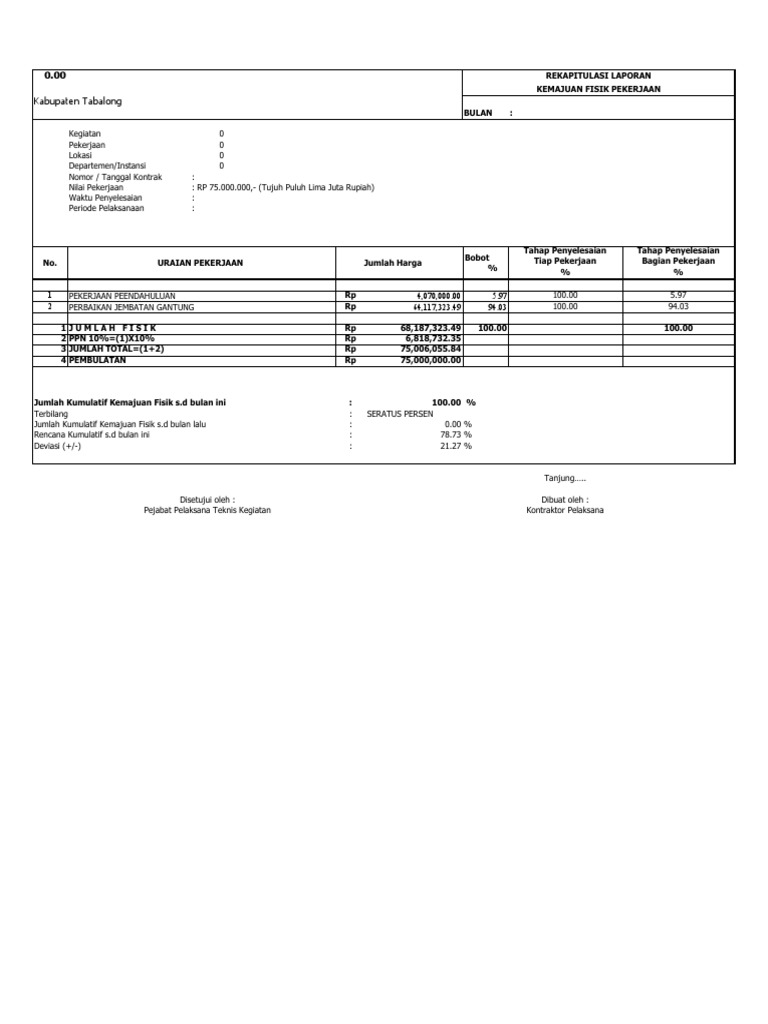 Contoh Laporan Konsultan Pengawas | PDF