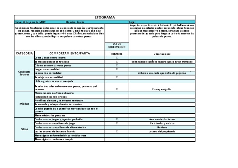Etograma Completo | PDF | Perros | Animales domesticados