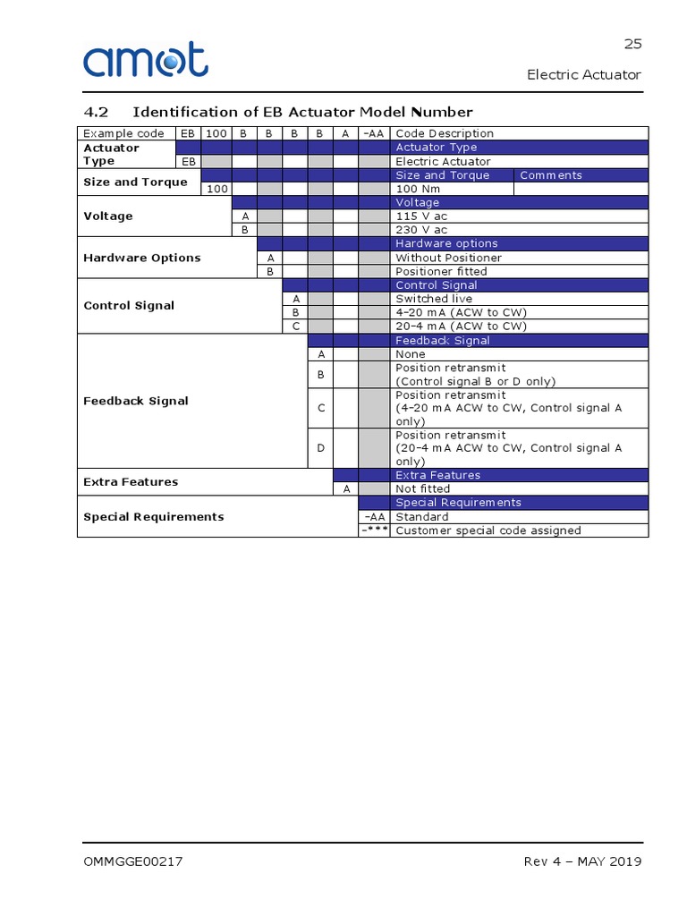 4.2 Identification of EB Actuator Model Number: Actuator Type Size and ...