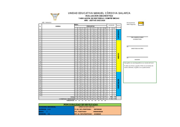 Tabulacion de Pruebas de Diagnóstico | PDF