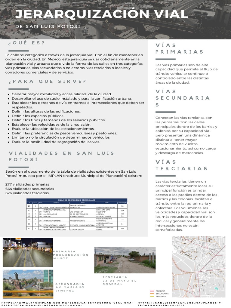 La Jerarquía Vial En San Luis Potosí Clasificación De Calles Y Su 8991
