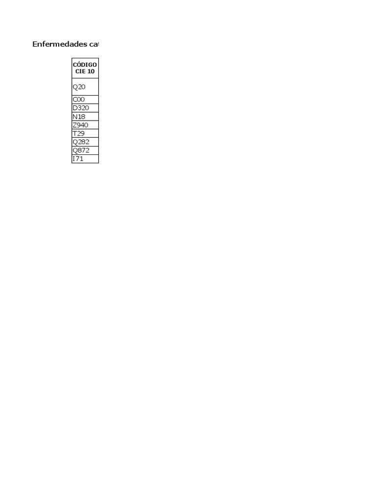 Códigos CIE 10 de Enfermedades Catastróficas | PDF | Anatomical Terms ...