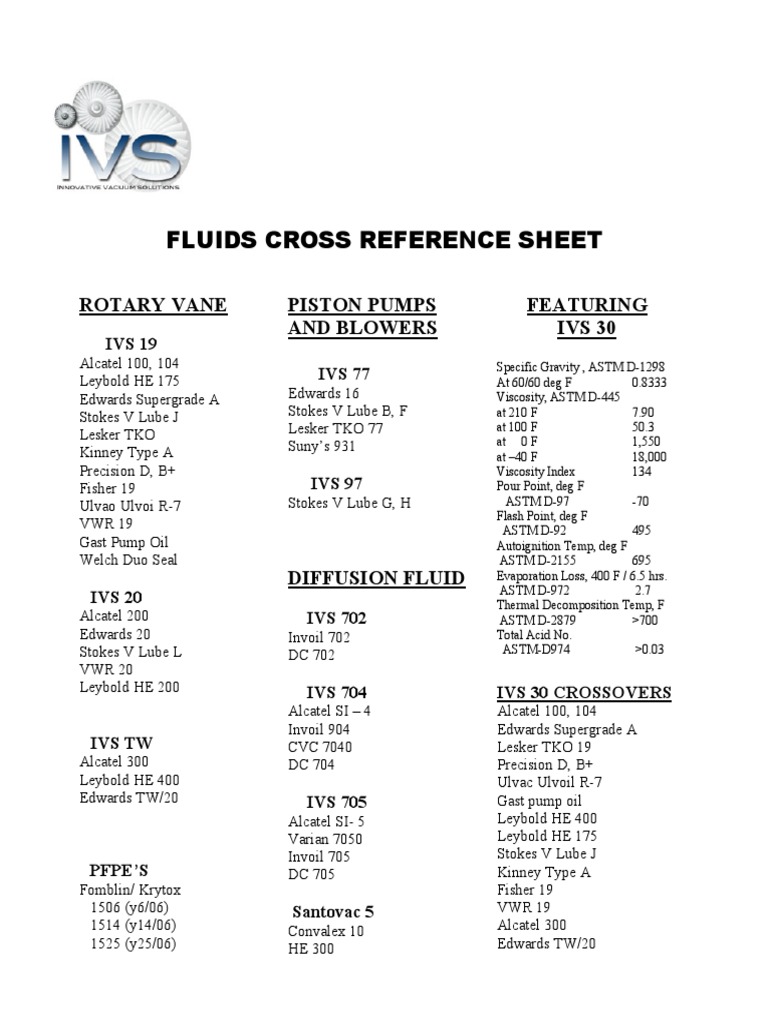 IVS - Fluid - Xover (1) - Oil Coss Reference | PDF | Viscosity | Civil ...