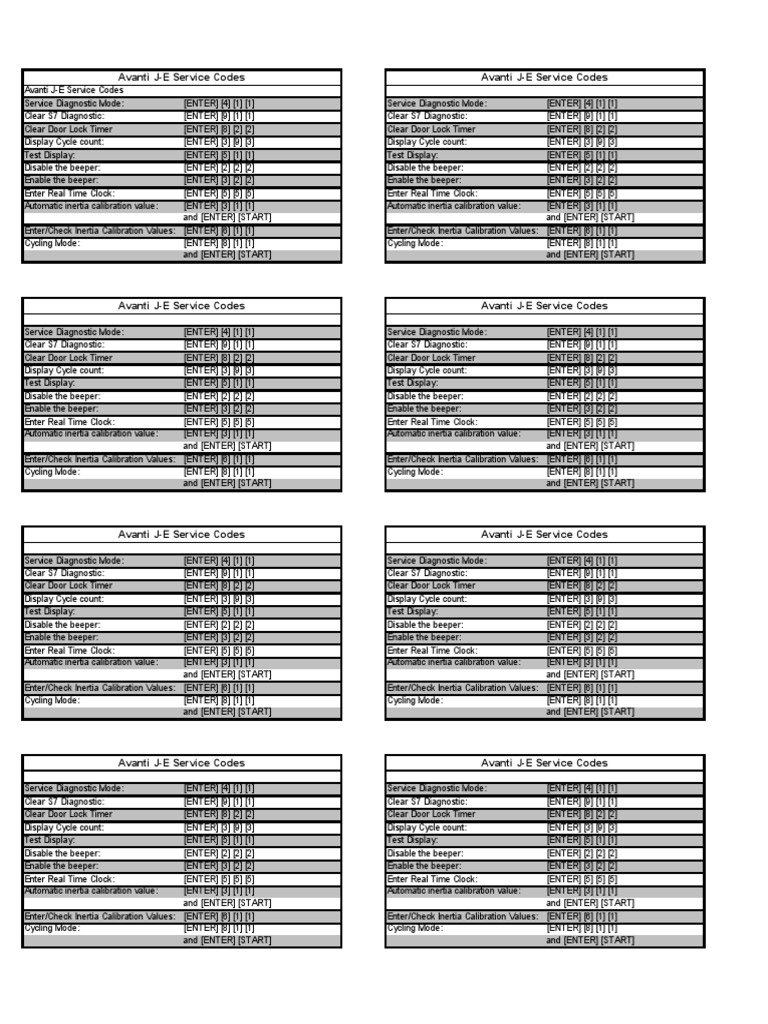 Avanti J-E Service Codes Guide | PDF | Computer Engineering | Computing