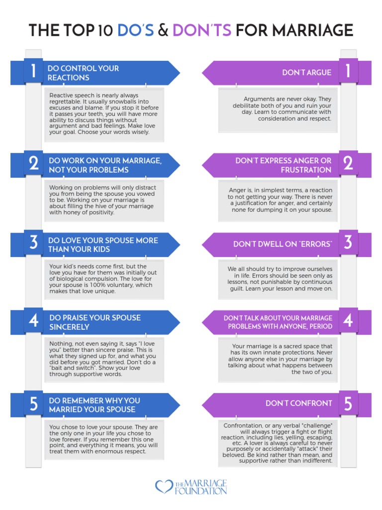 Top 10 Dos and Donts For Marriage | PDF | Anger | Marriage