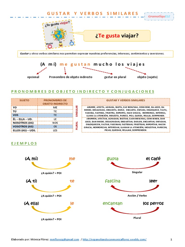 Gramatiquele Gustar y Similares | PDF | Verbo | Objeto (gramática)