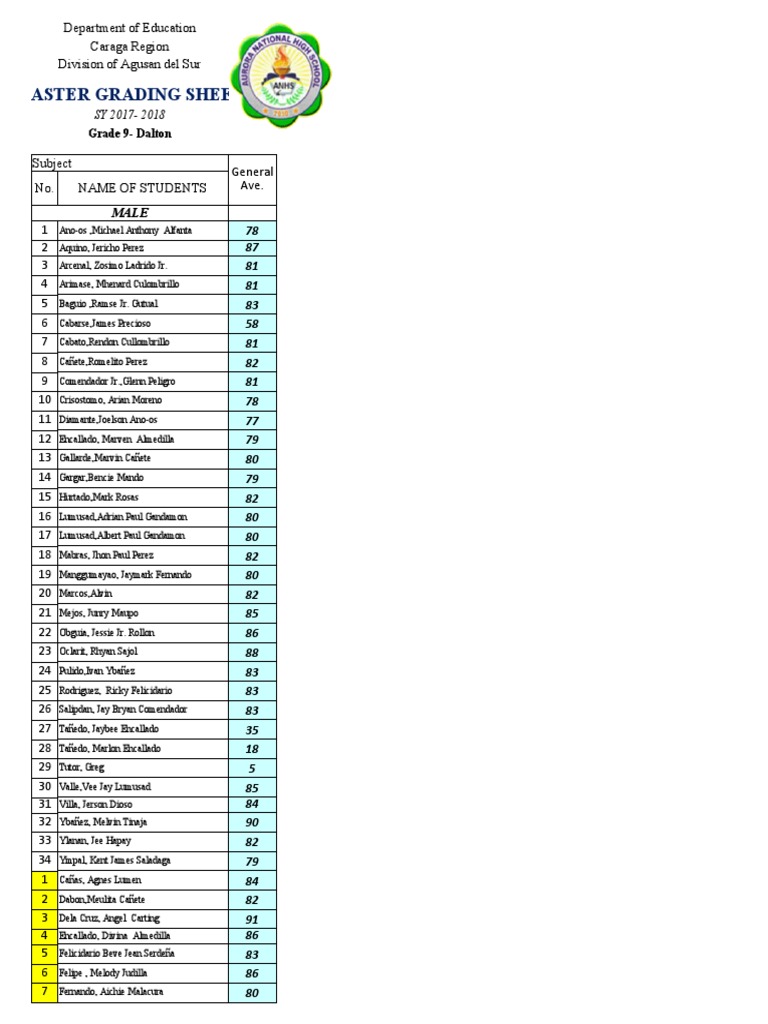 consolidated grading sheets 2017-18 | PDF
