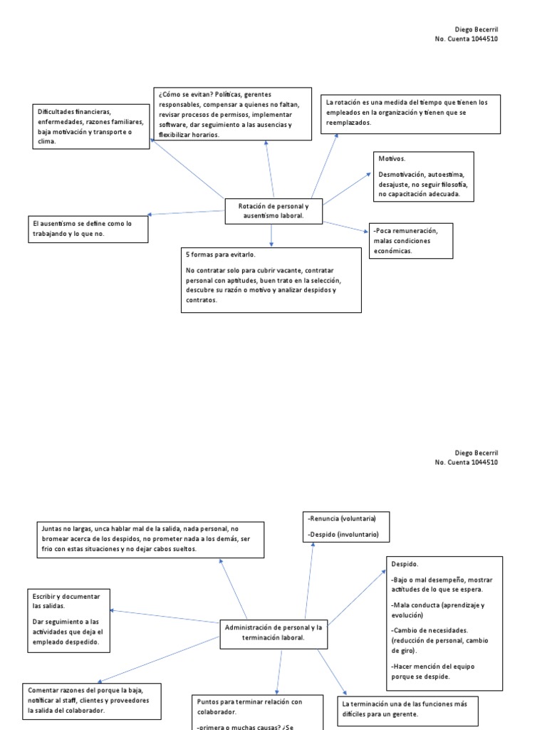 Act 32 Diego Becerril 1044510 | PDF