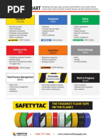 Monthly Inspection Colour Code Chart | PDF