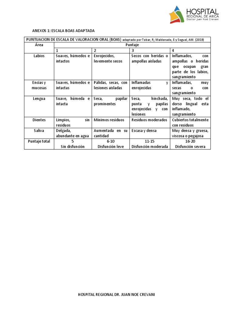 Escala Boas | PDF | Sistema digestivo | Boca