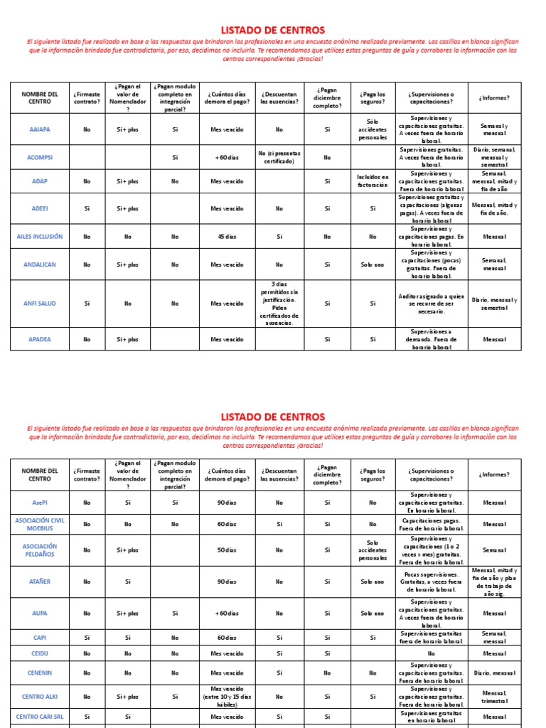 Listado de Centros | PDF