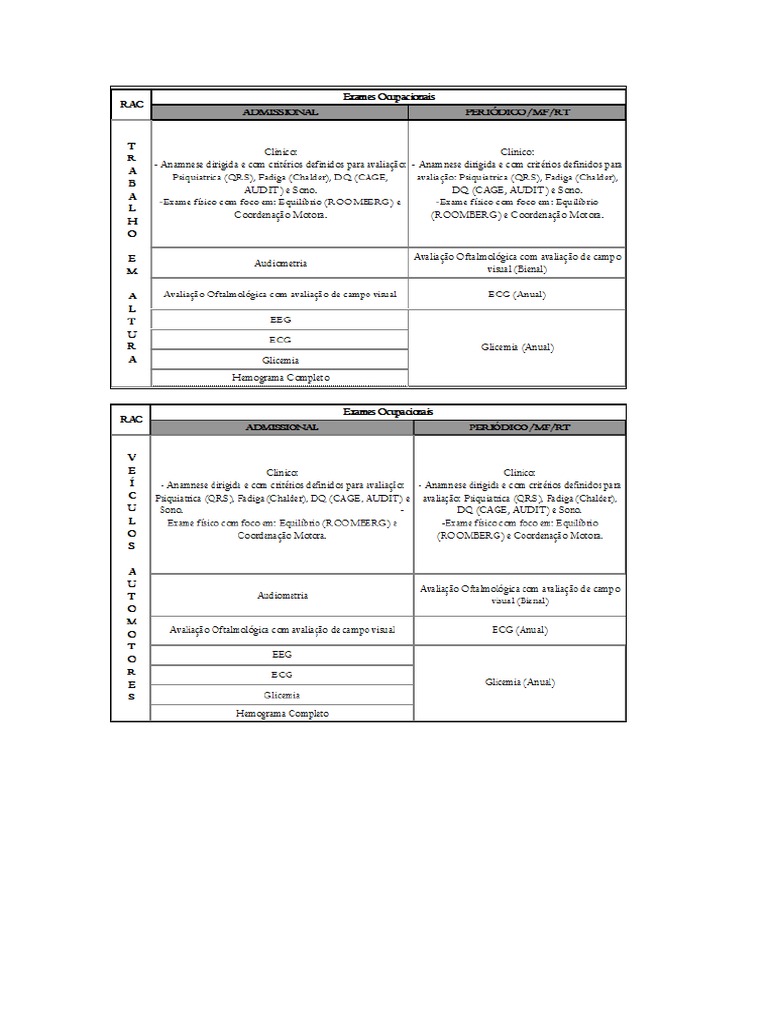 Grade de Exames Rac | PDF