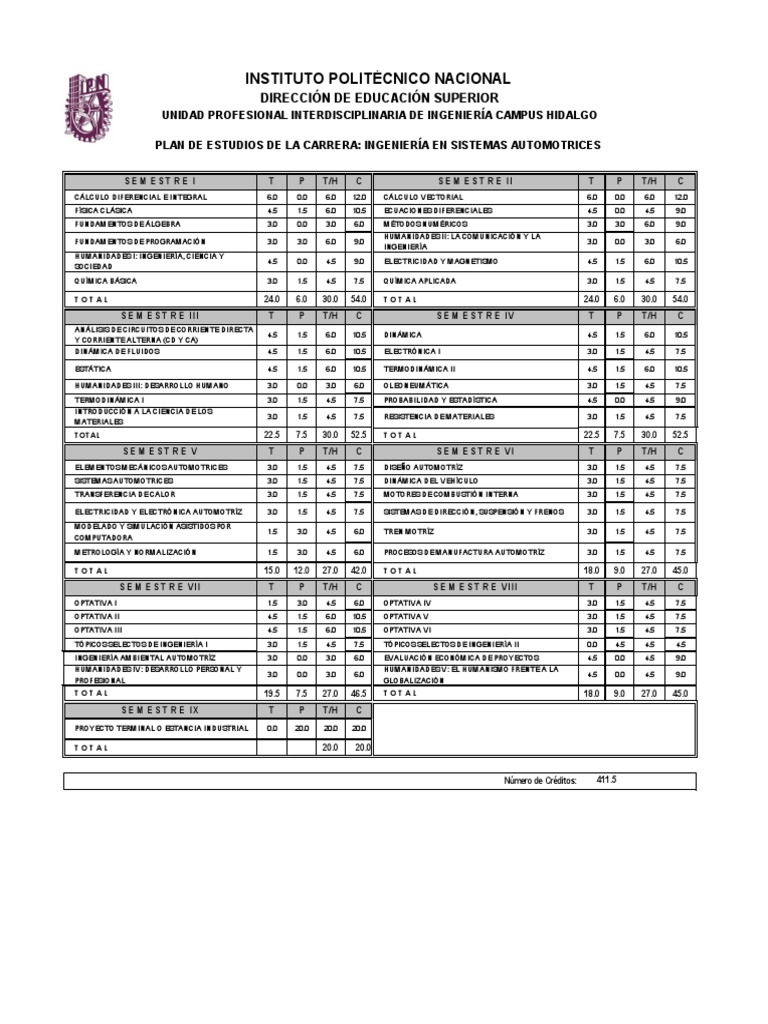 Mapas UPIIH ISISAAAA | PDF | Sistema Integrado | Ingeniería