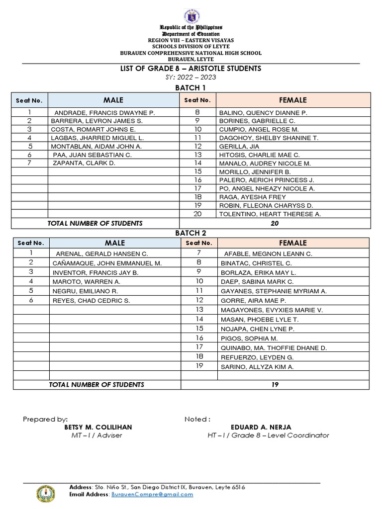 List of 8 Aristotle Students For Sy 2022 2023 | PDF