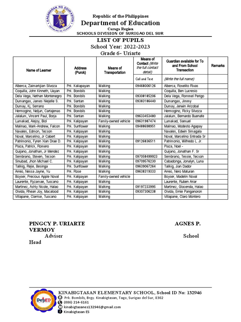 List of Enrollees Sy 2022 2023 | PDF