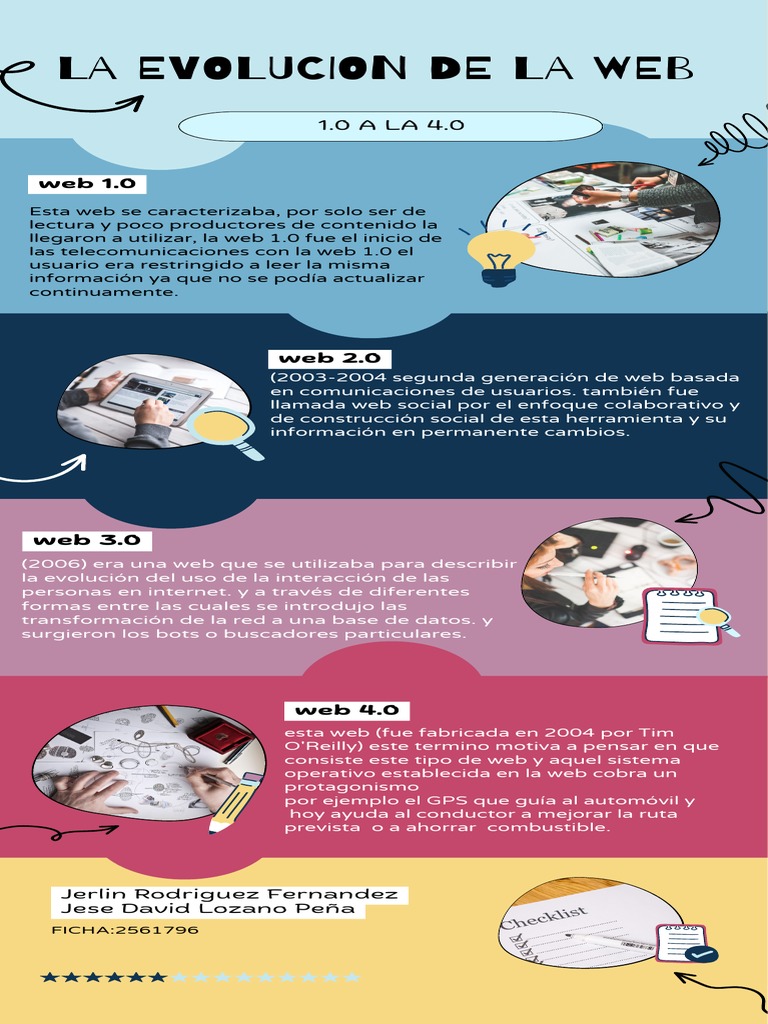 La Evolucion de La Web | PDF