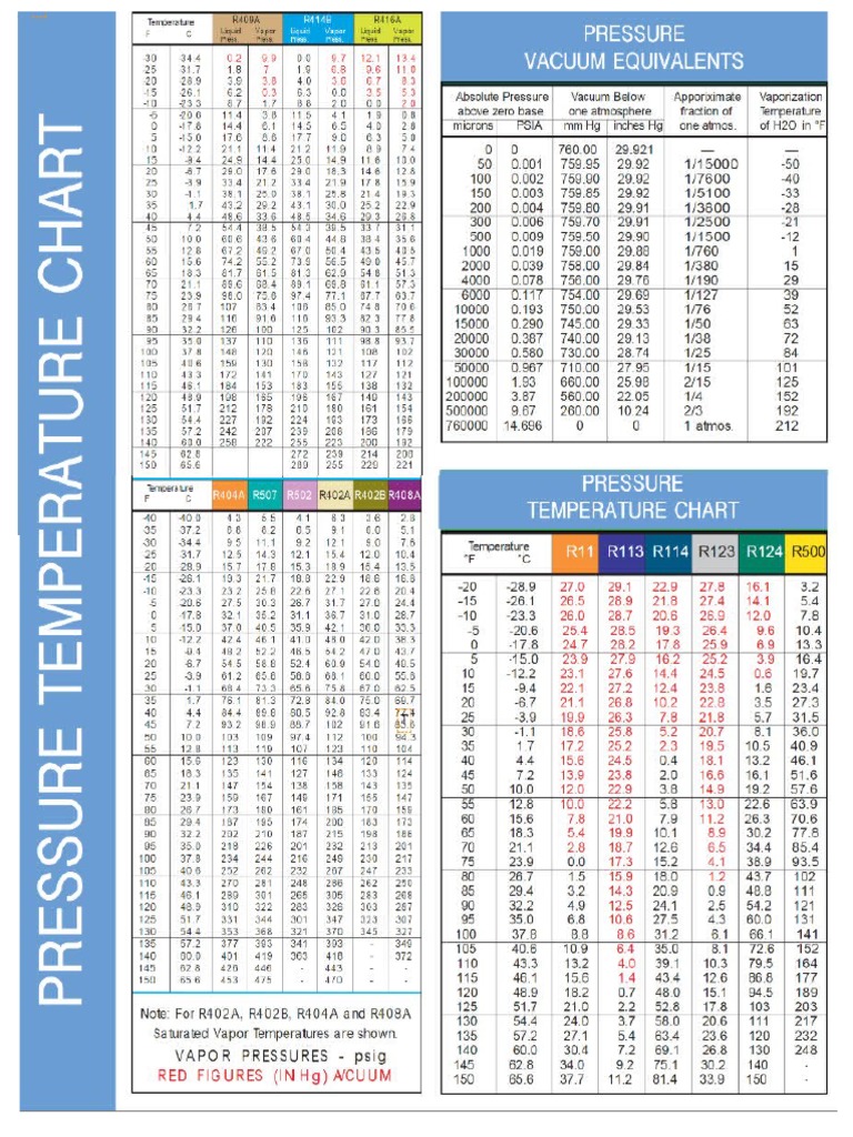 table refrigerant | PDF