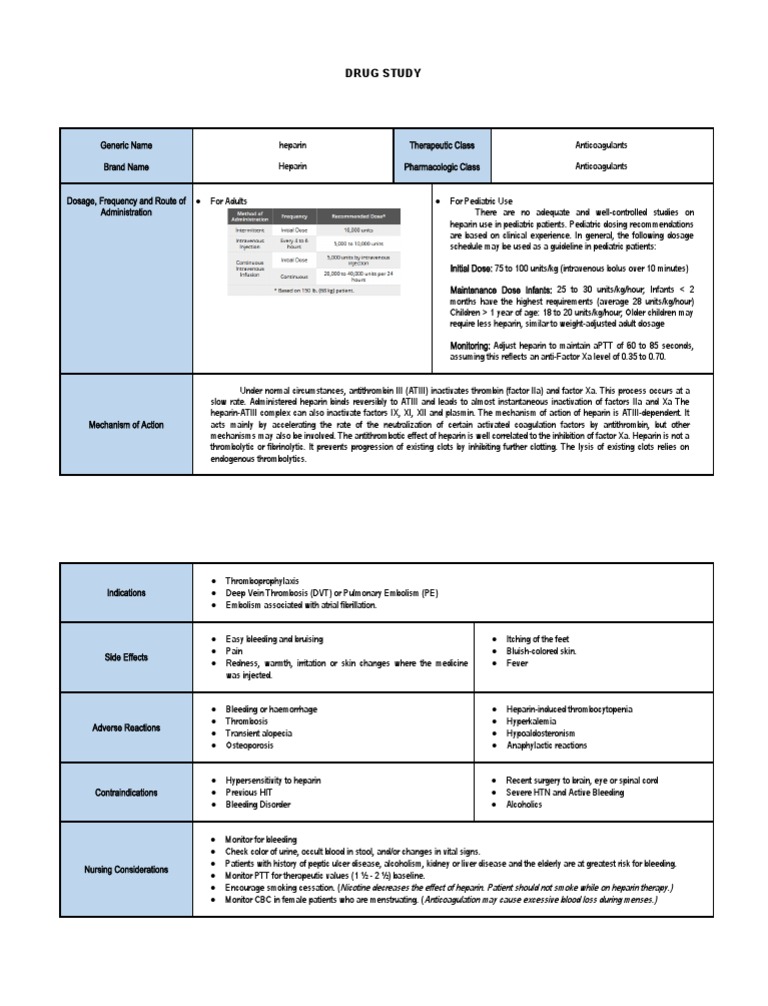 Drug Study Heparin | PDF | Coagulation | Body Fluids