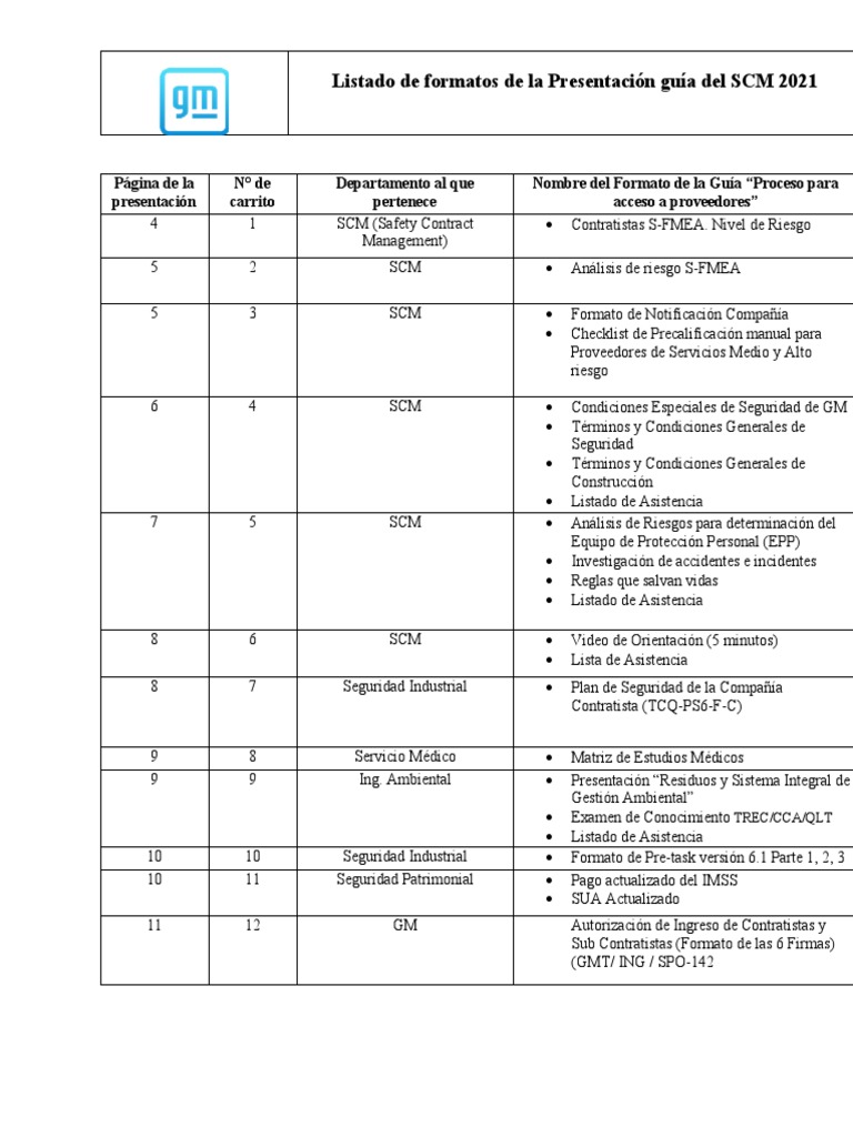 Listado de Formatos de La Guía Del SCM 2021 | PDF