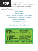 Adverbios de Frecuencia | PDF