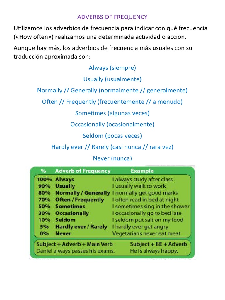 Adverbs of Frequency | PDF | Artes del Lenguaje y Comunicación ...