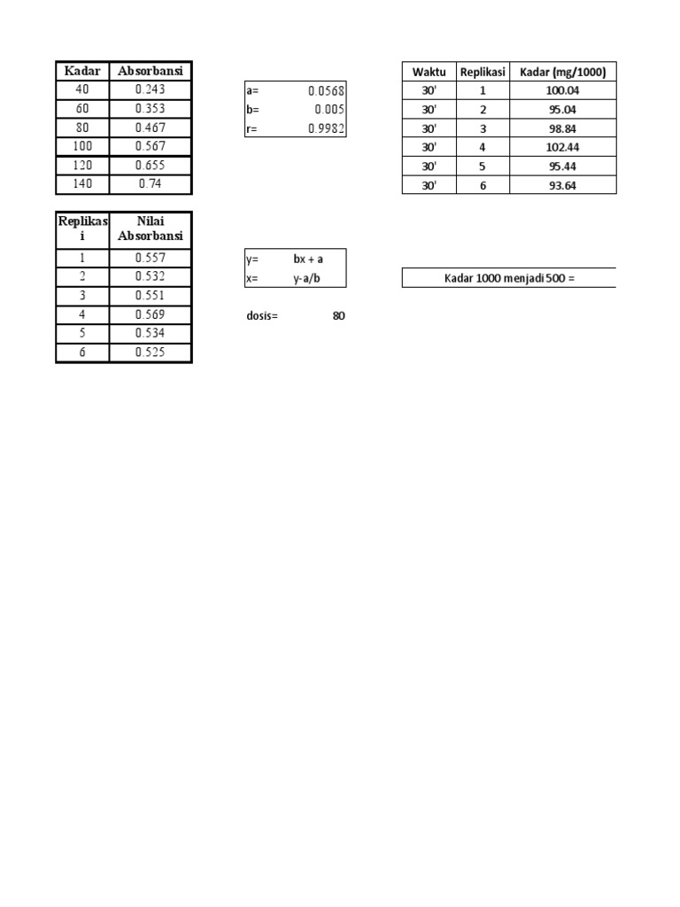 Perhitungan Kadar Dan Disolusi | PDF