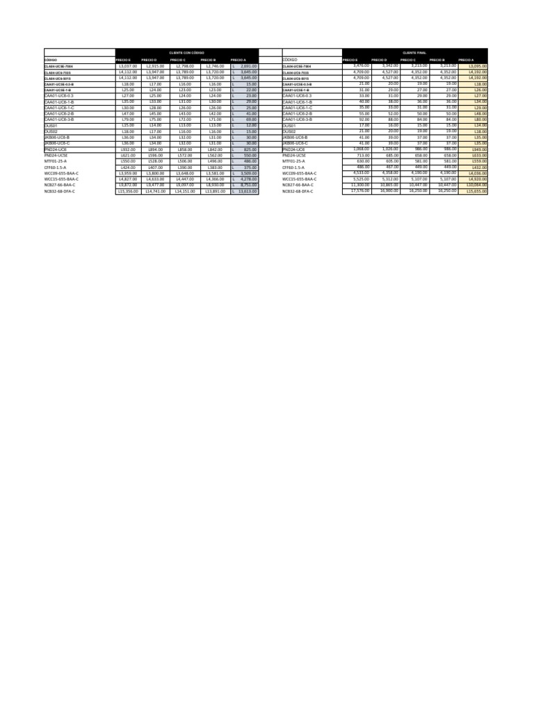 Cambio de Precio Linkbasic 15-8-22 | PDF
