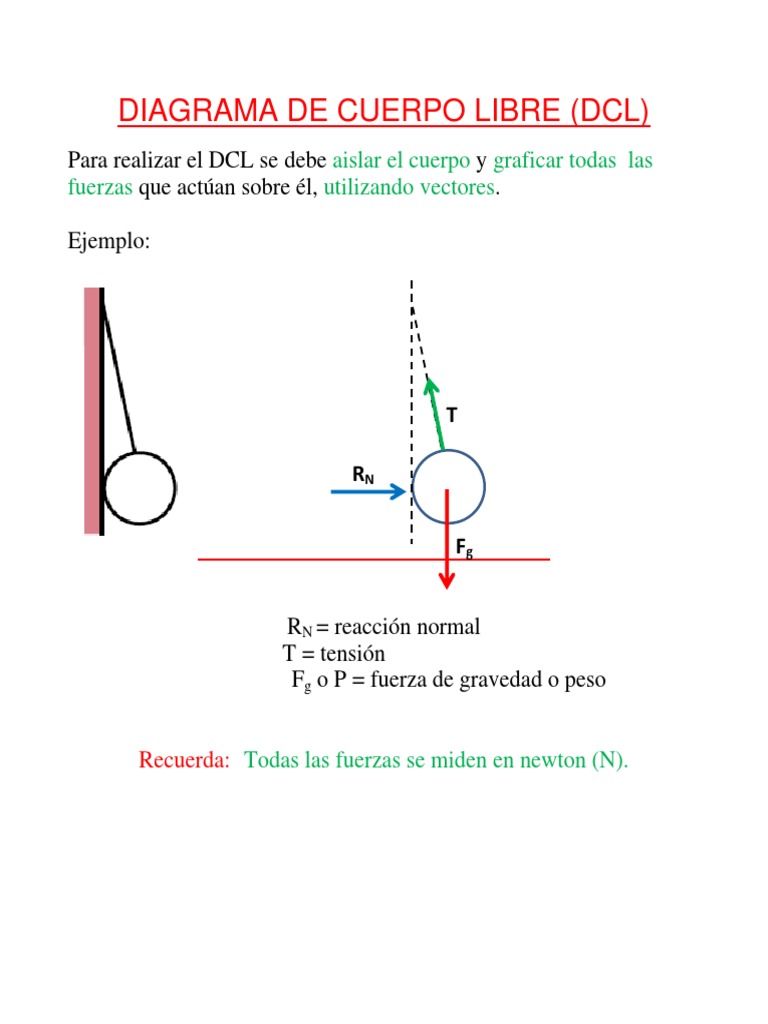 Diagrama de Cuerpo Libre (DCL) 5to | PDF
