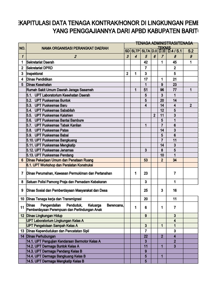 Bahan Rapat Asli Revisi | PDF