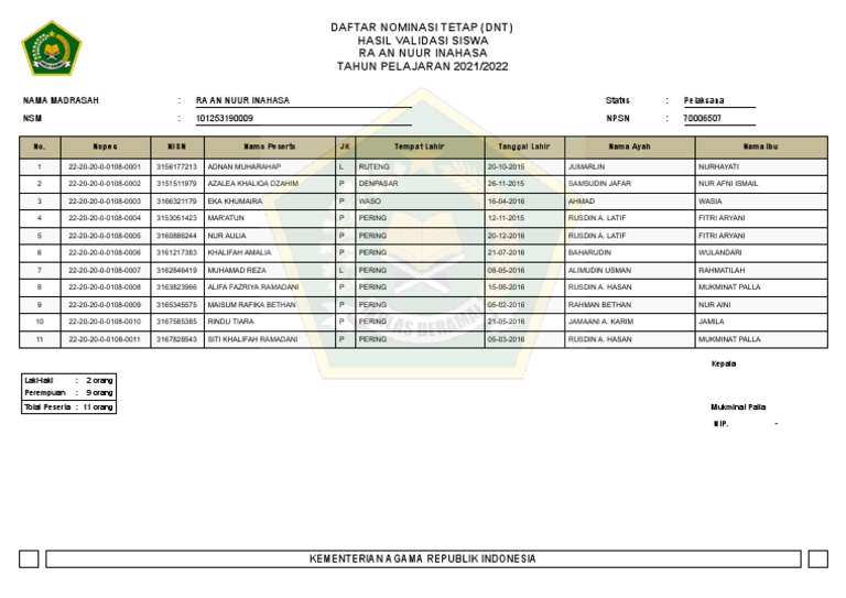 Data Siswa Kelas Akhir 2022 | PDF