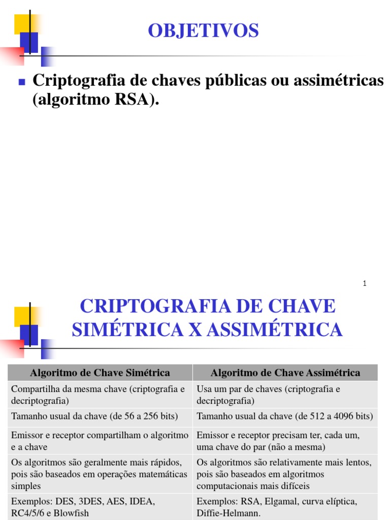 Aula 3 - Criptografia - RSA - 2022 - 2 | PDF | Criptografia de chave ...