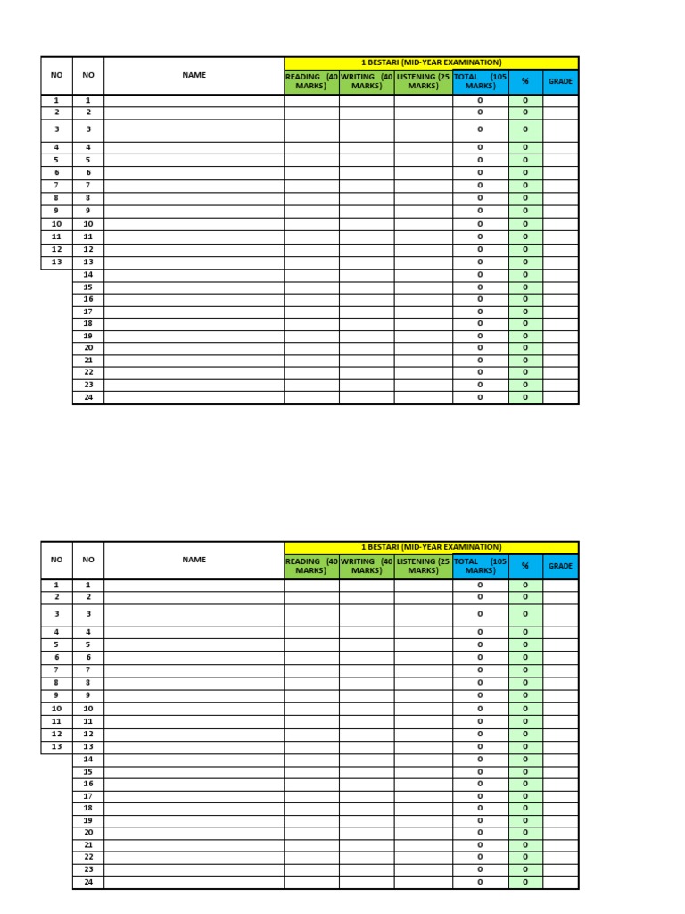 1 BESTARI (MID-YEAR EXAMINATION) - Student Performance Report Listing Reading, Writing, and ...