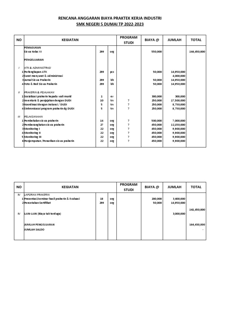 Rapbs Prakerin 2022-2023 | PDF | Pengelolaan Keuangan & Uang ...