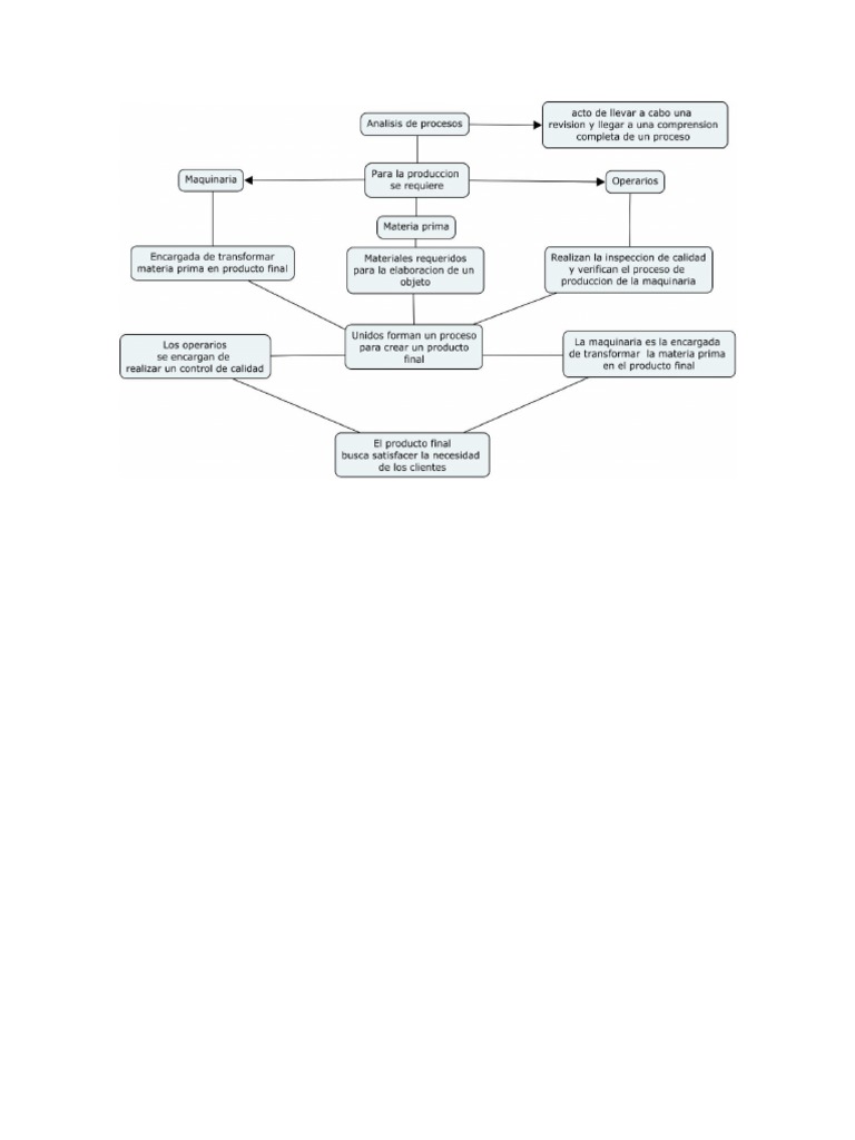Mapa Procesos Pdf