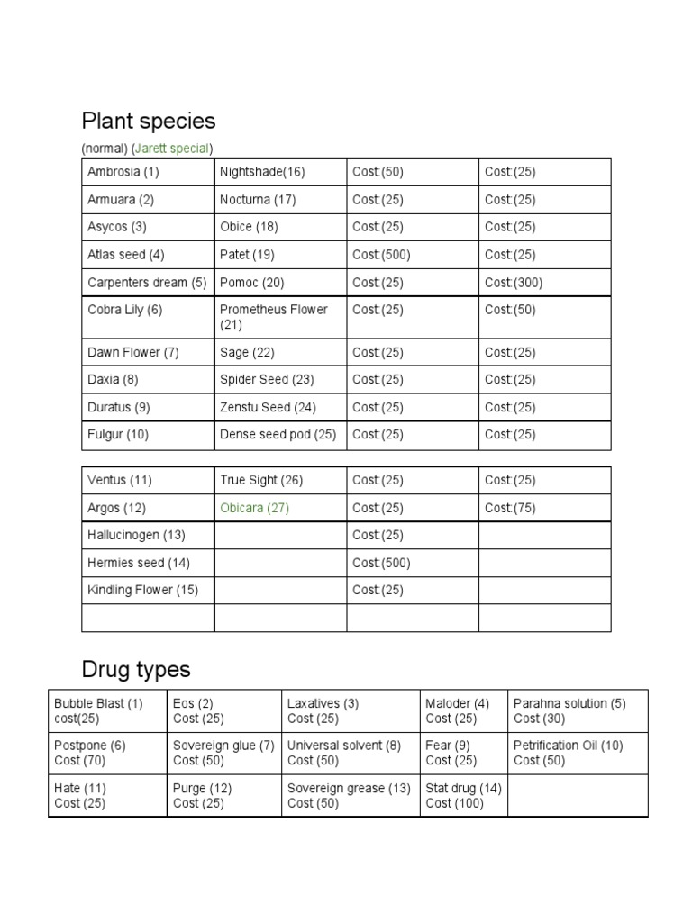 Plant Species and Drug Types Weapon Stats | PDF | Shotgun | Pistol