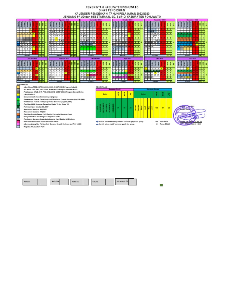 Kaldik Tp. 2022-2023 Kab - Pohuwato | PDF