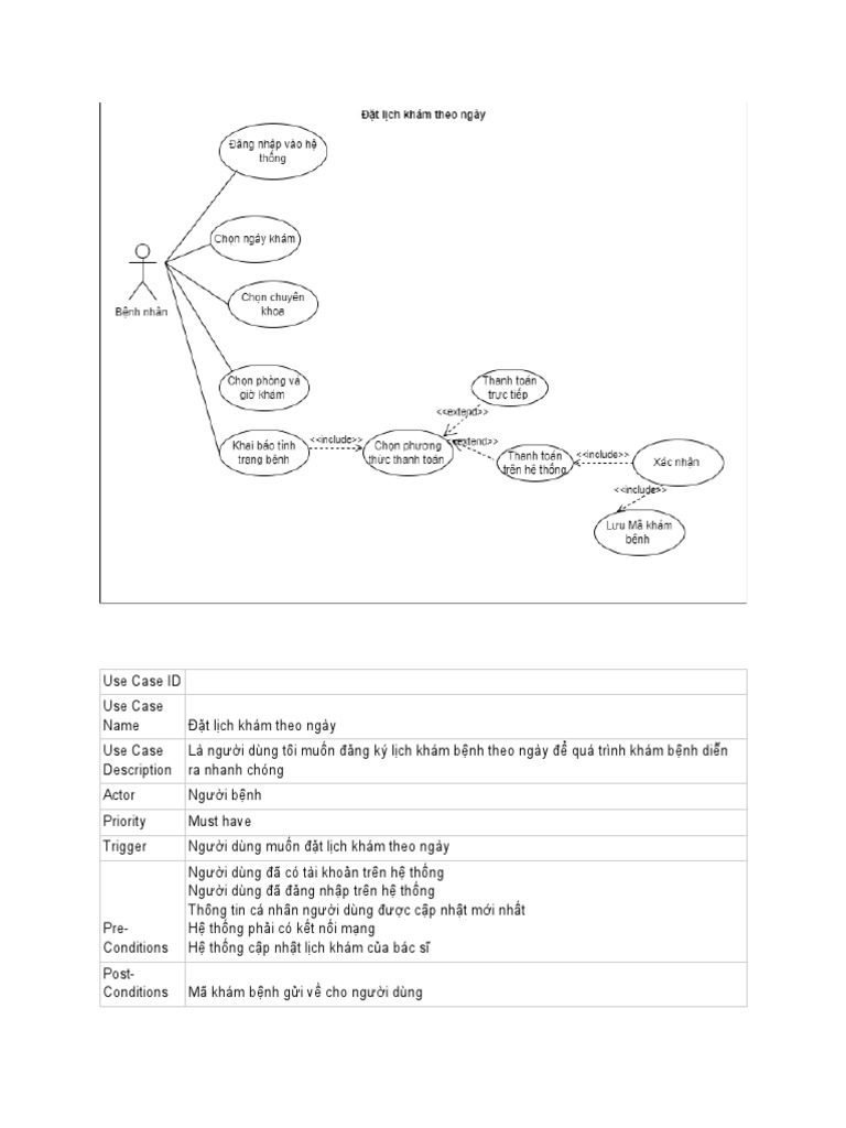 UseCase Đặt lịch khám theo ngày | PDF