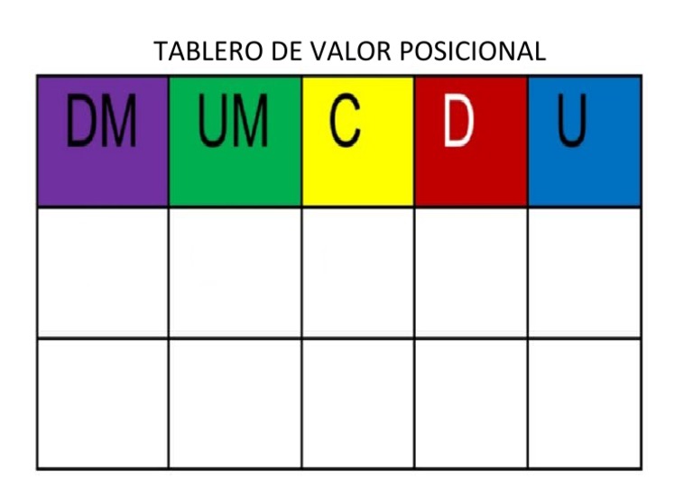 Imagen Tablero de Valor Posicional | PDF