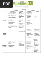 Humss List of Subjects | PDF | Social Sciences | Science