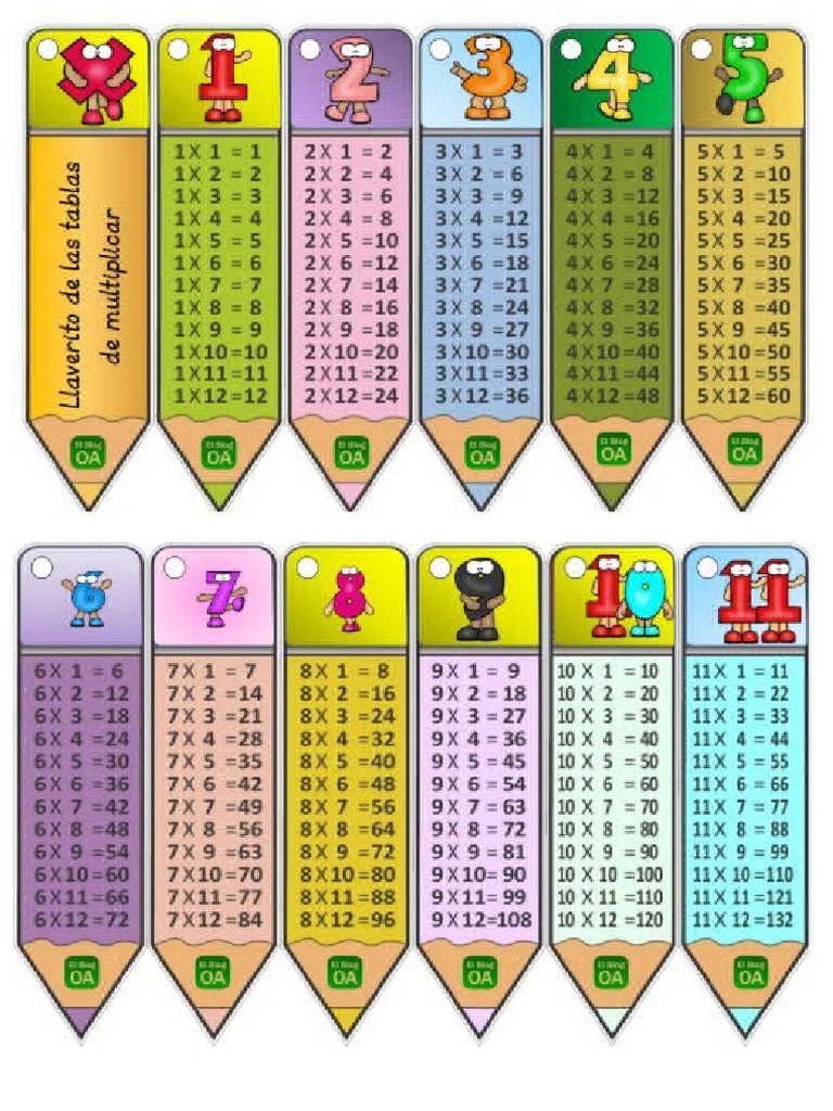 Llavero de Multiplicar | PDF