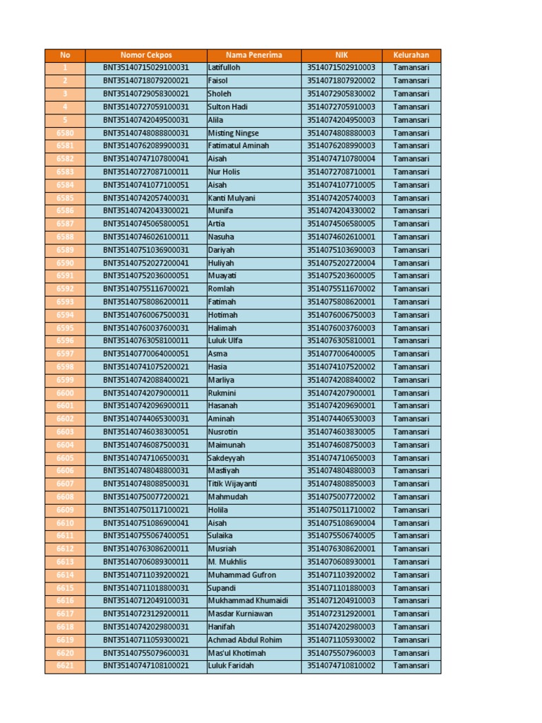 Data KPM Belum Dilakukan Geotagging | PDF | Muhammad | Banu Hashim
