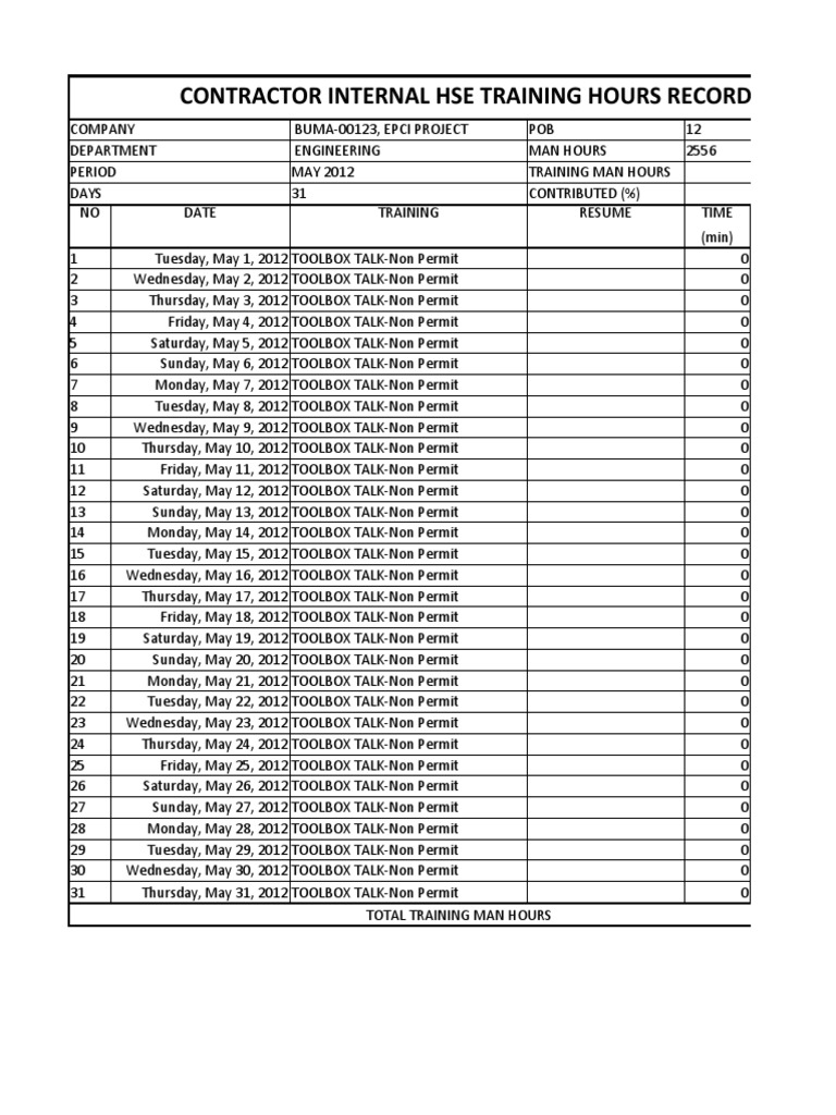 A Training Man Hours | PDF