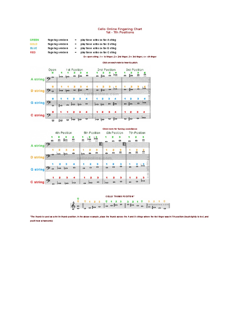 Cello Online Fingering Chart 1st - 7th Positions: Green | PDF