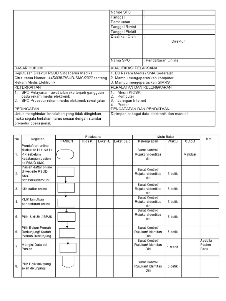 Spo Pendaftaran Online | PDF