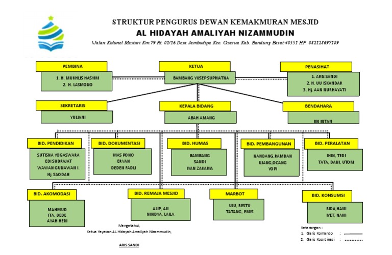 Struktur Organiasasi DKM Alhidayah | PDF