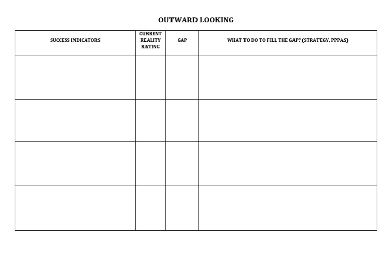 Success Indicators 2 | PDF